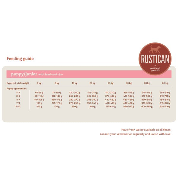 Rustican Gluten Free Mini Puppy & Junior - ovca in riž – Mr.Pet spletna ...